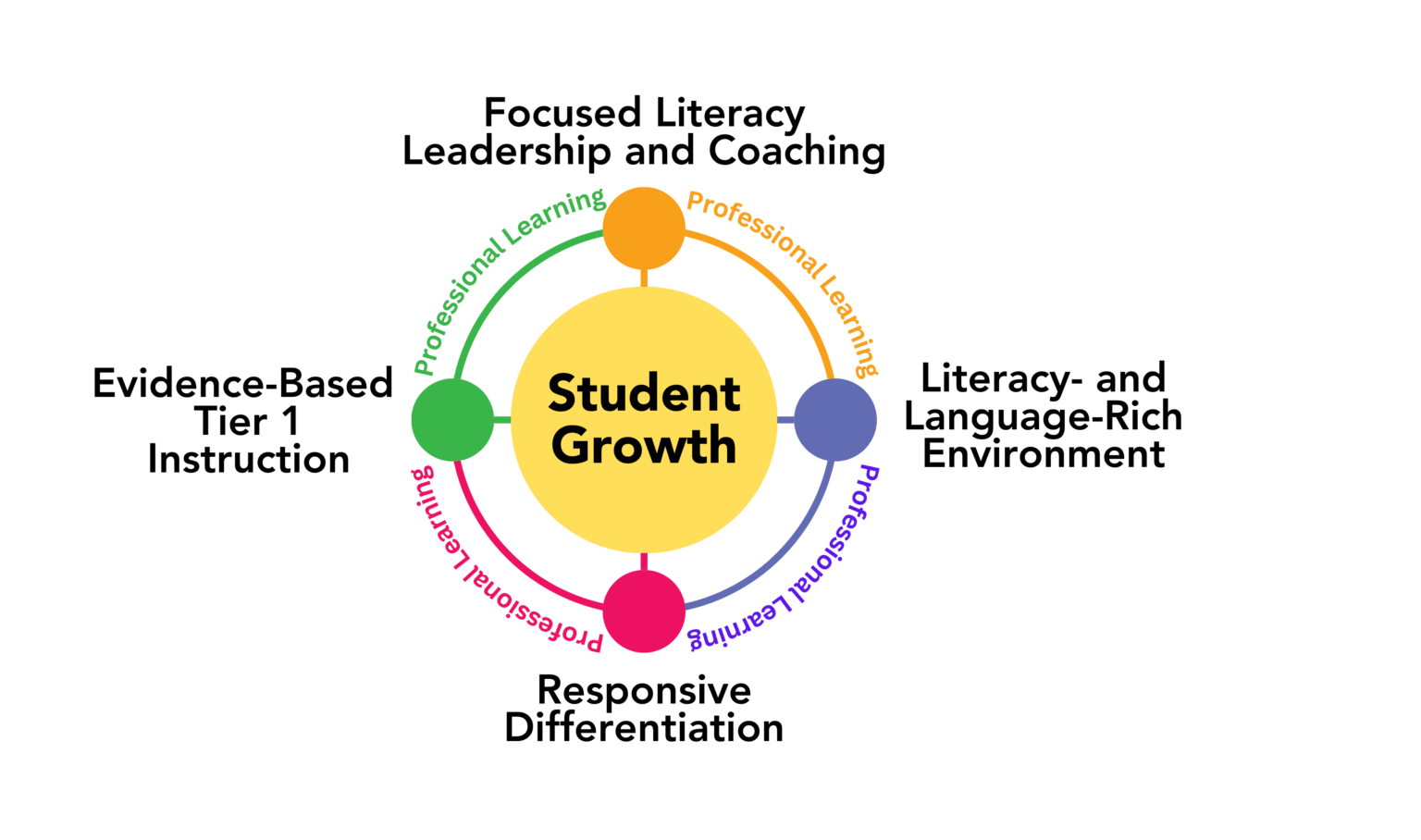 K-12 Reading and Writing PD - The Educator Collaborative