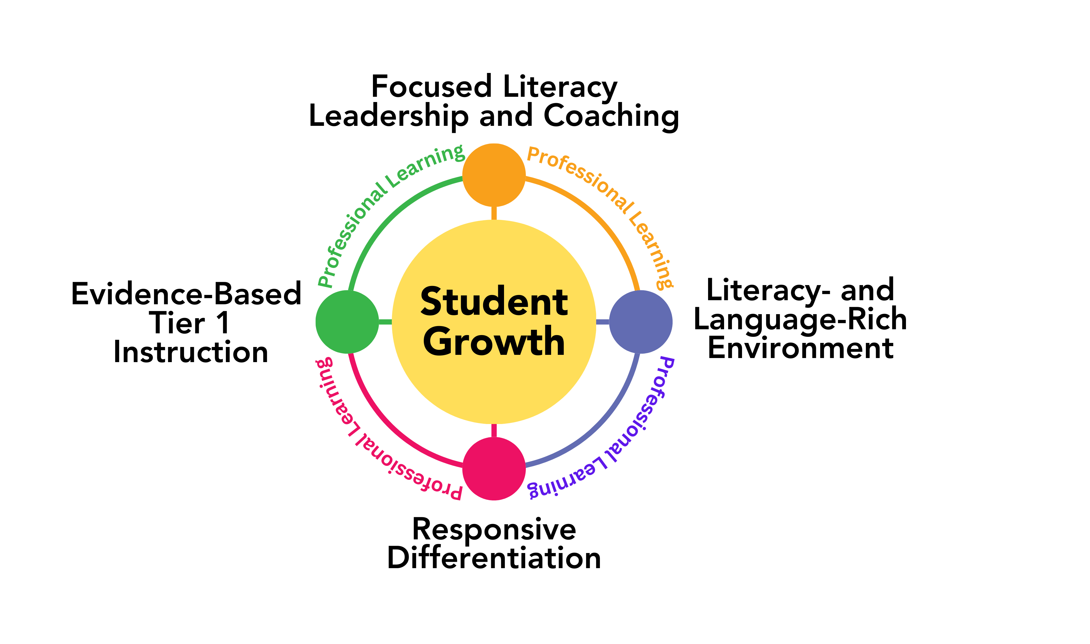 K-12 Reading and Writing PD - The Educator Collaborative